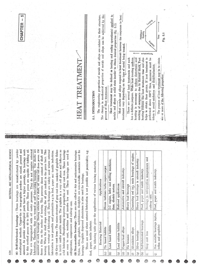 Material Science TXT Book | PDF