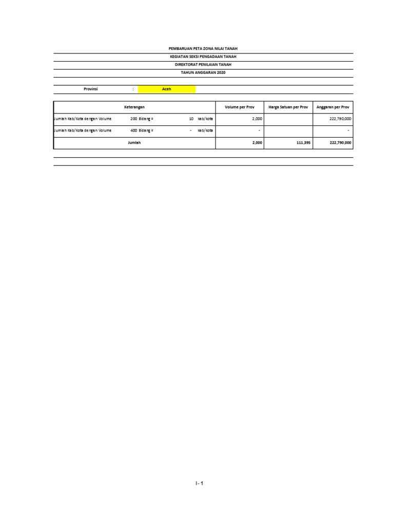 Rab Pembaruan Peta ZNT 2020 Kantah - Aceh | PDF