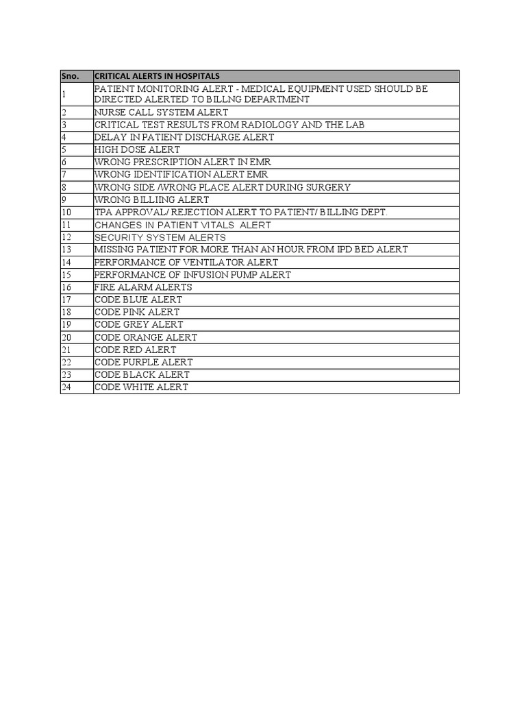 Hospital Critical Alerts | PDF | Electronic Health Record | Medical Error