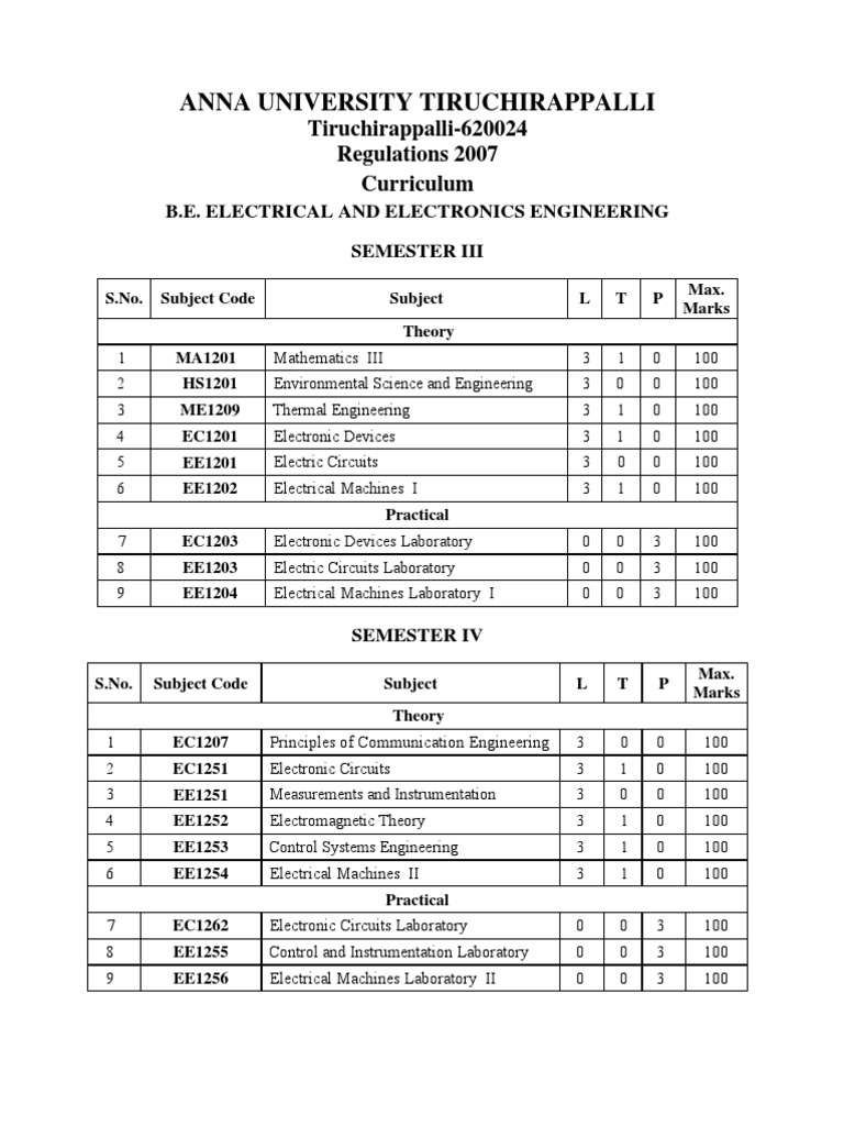 B e Eee-Syllabus | PDF | Modulation | Frequency Modulation B e Eee-Syllabus | PDF | Modulation | Frequency Modulation
