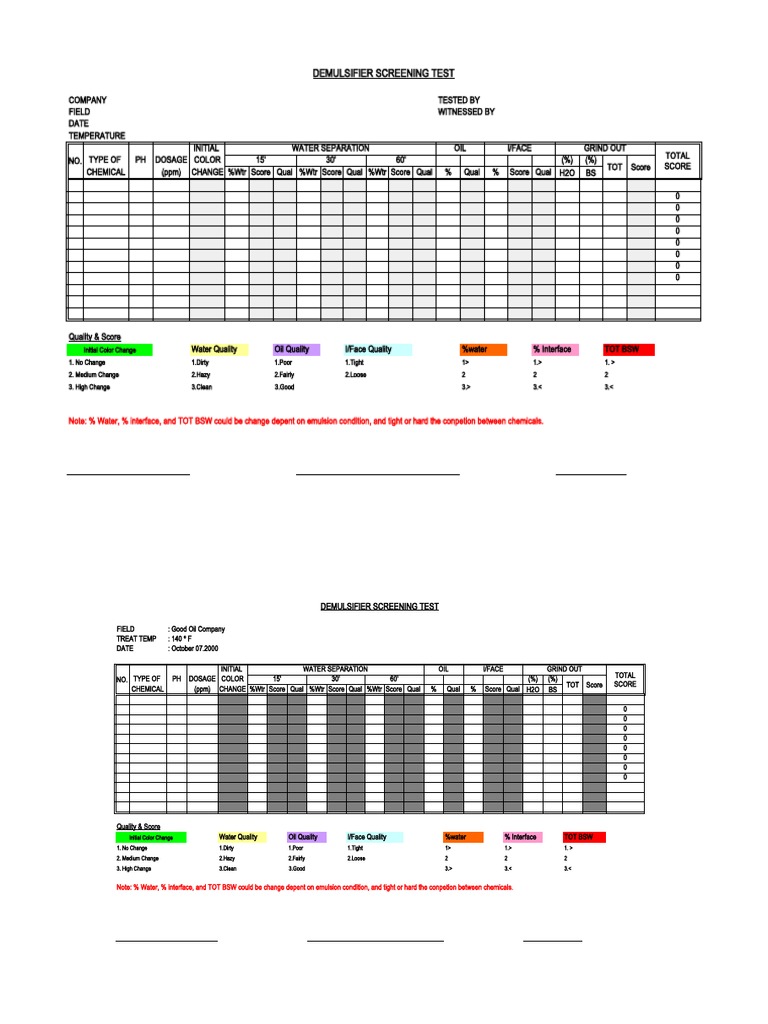 DEMULSIFIER TEST Form | PDF | Chemistry | Soft Matter