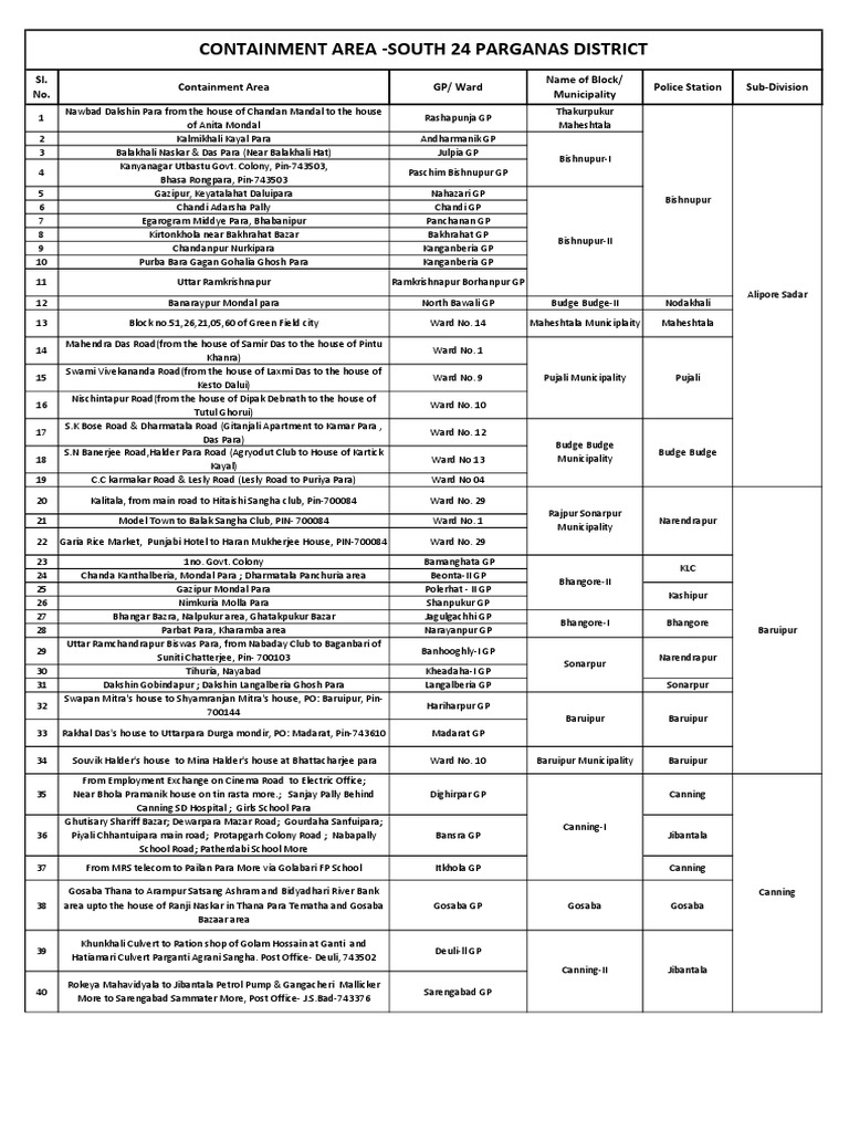 South 24 Pgs (Affected) | PDF