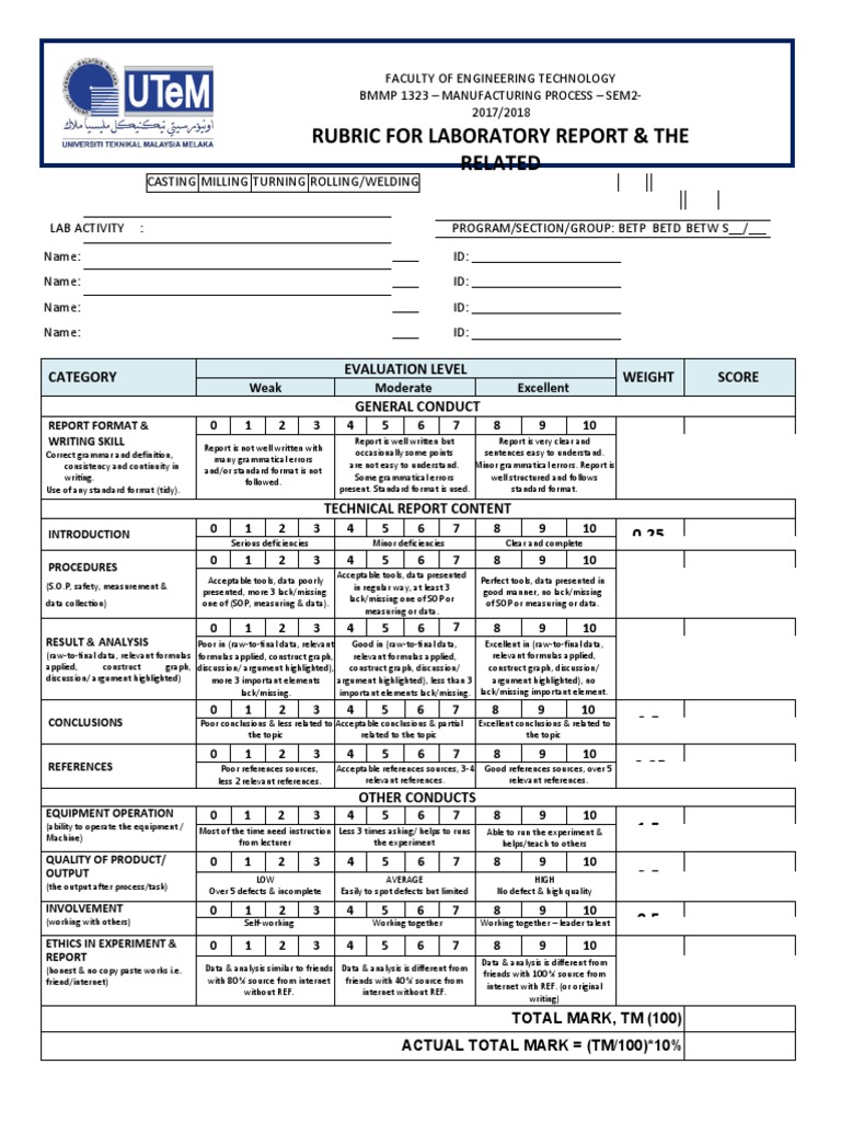 Rubrik For BETP1323 LAB ACTIVITY | PDF | Rubric (Academic) | Data