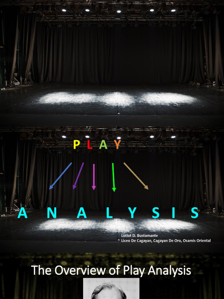 Play Analysis Guide: The 7 Elements of a Successful Script Breakdown ...