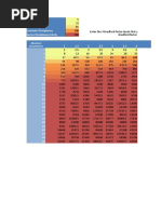 20 KL Dip Chart | PDF