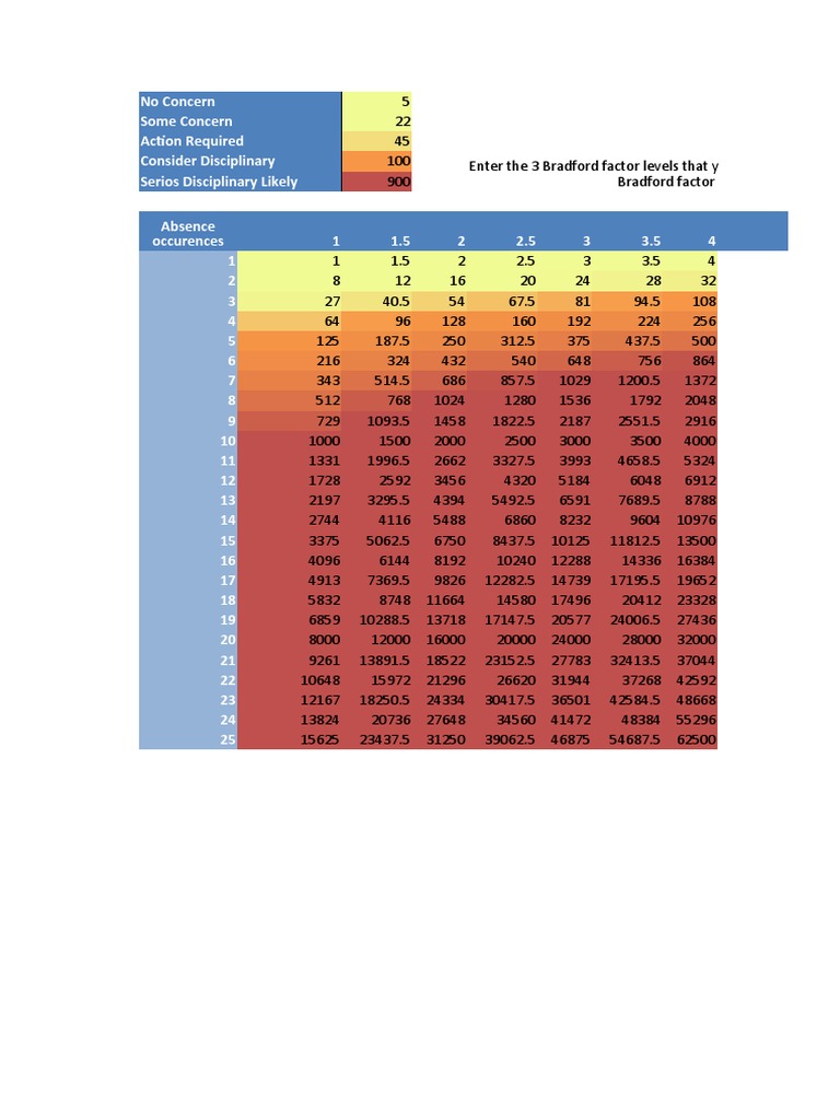 Bradford Factor Calculator | PDF | Nature | Business