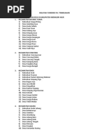 Kode Pos dan Kelurahan Batam | PDF | Kajian Bahasa Asing