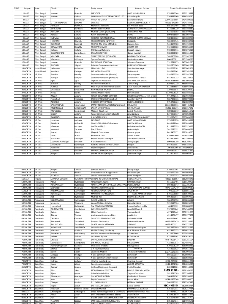 Asc List 31-01-2018 | PDF | Tamil Nadu | Punjab