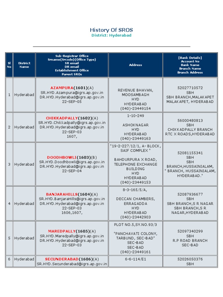 History of SROS | PDF | Banks | Banking