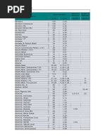 Bulk Material Density Chart: Product Type Product Type | PDF | Flour ...