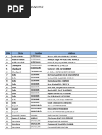 Croma StoreList | PDF