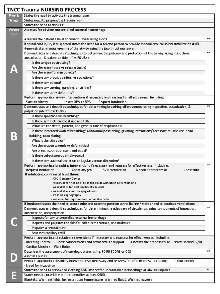 TNCC Trauma Nursing Process: Prep & Triage Across Room | PDF | Major ...