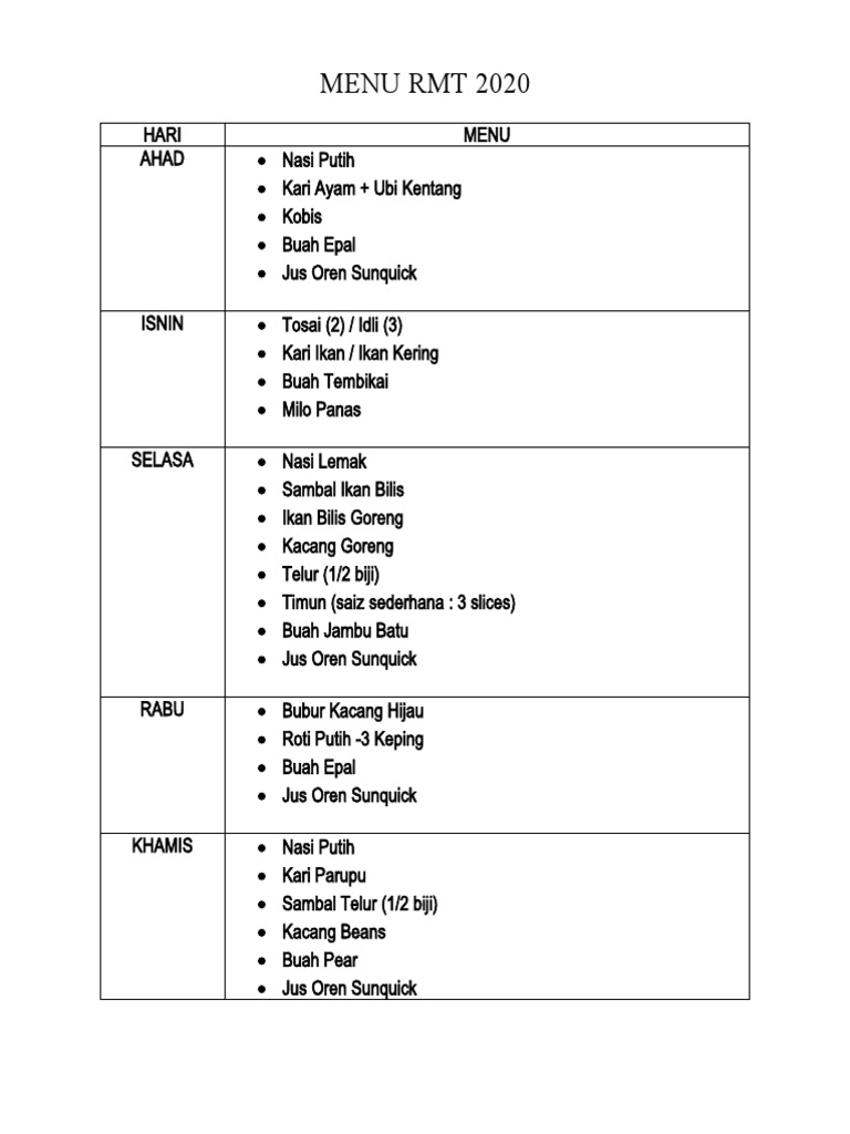 Menu Mingguan RMT 2020 | PDF | Memasak, Makanan, & Anggur | Kesehatan ...