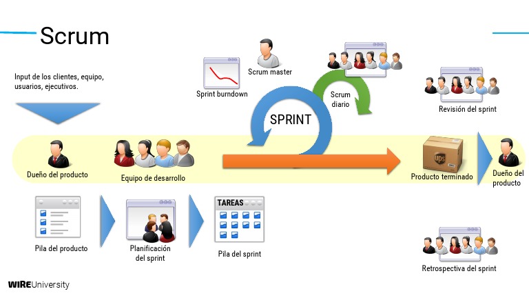 SCRUM Esquema General | PDF