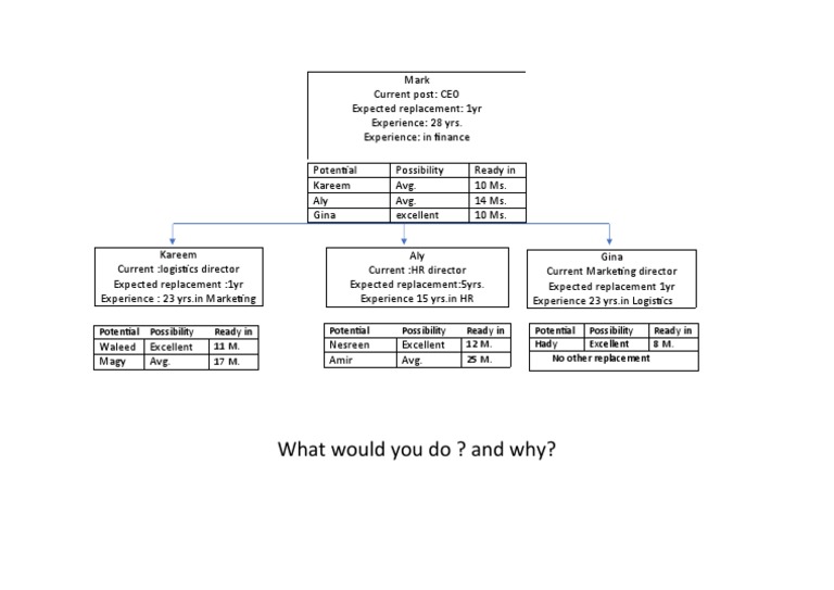 WS Replacement Chart | PDF