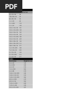 Bus Bar Weight Chart Vs Length | PDF | Nature
