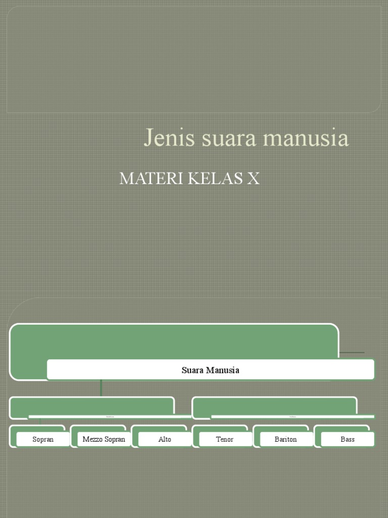 Jenis-jenis Suara Manusia dalam Musik | PDF