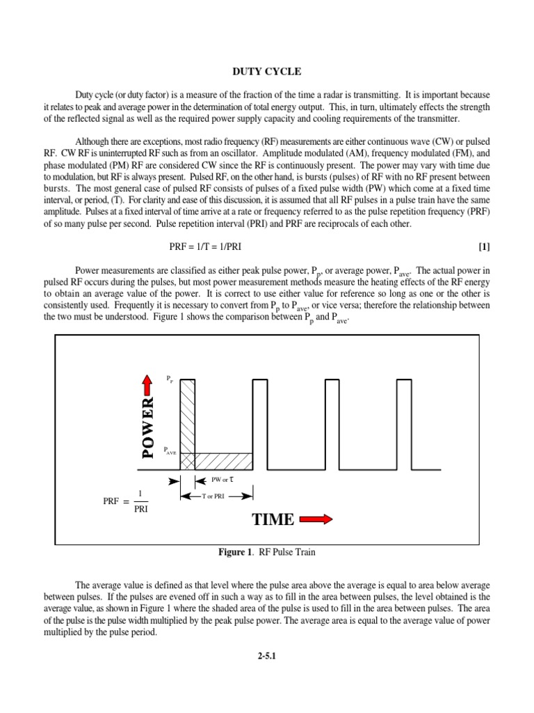 Duty Cycle: PRF 1 PRI | PDF