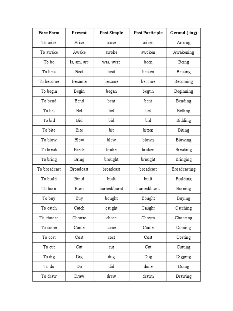 Base Form Present Past Simple Past Participle Gerund (-Ing) | PDF