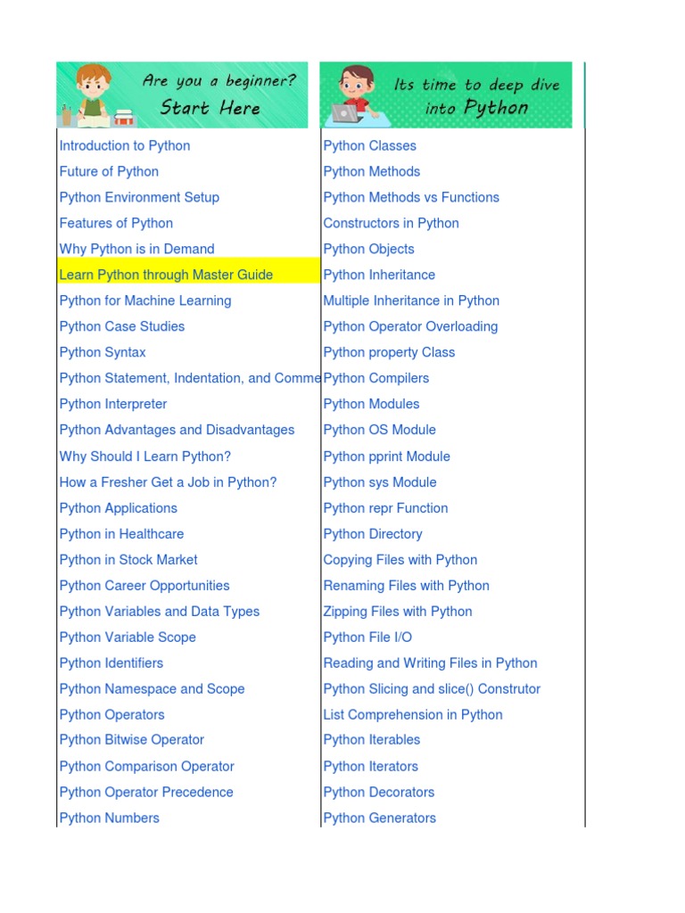Cheat Sheet | PDF | Python (Programming Language) | Artificial Intelligence