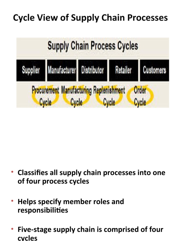 Cycle View of Supply Chain Processes | PDF | Business | Technology ...