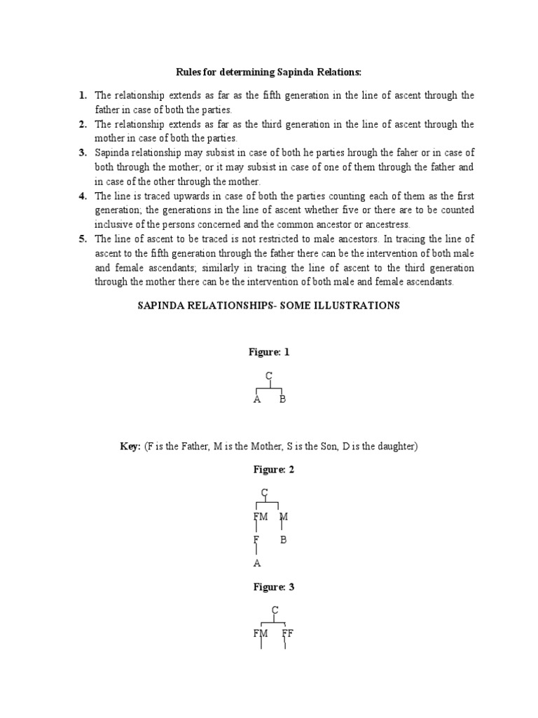 Sapinda Relationships Rules | PDF | Chess | Chess Theory