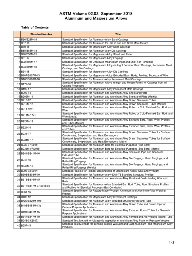 Astm Volume 02.02 Sept 2018 - Aluminum and Magnesium Alloys | PDF ...