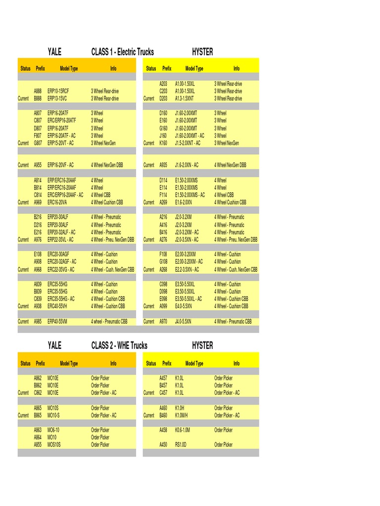 Hyster-Yale Cross Over | PDF | Rotating Machines | Logistics