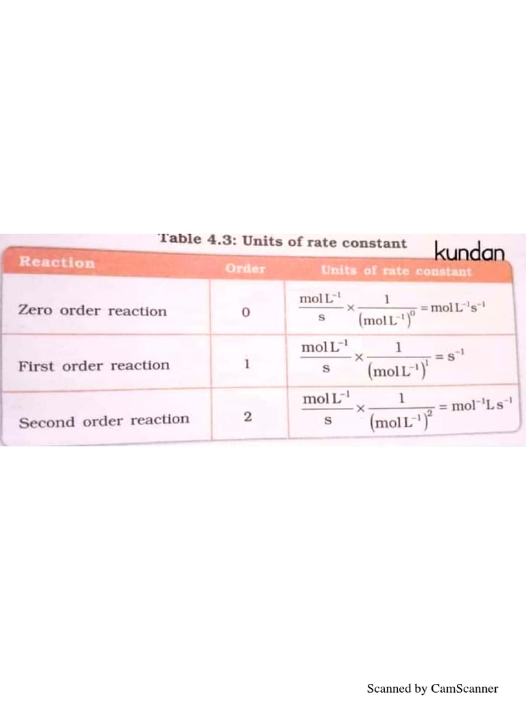 Kinetics Formula | PDF