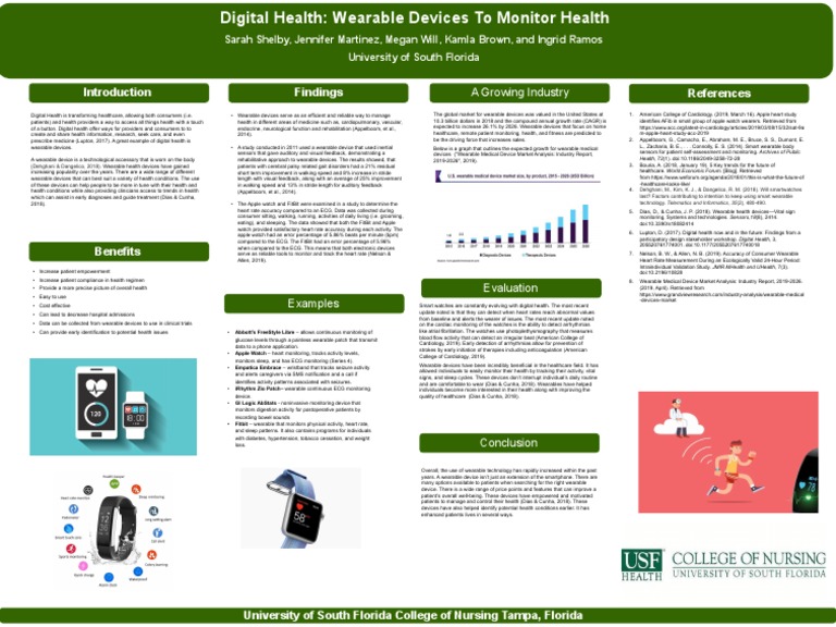 Digital Health Poster | PDF | Wearable Technology | Heart Rate