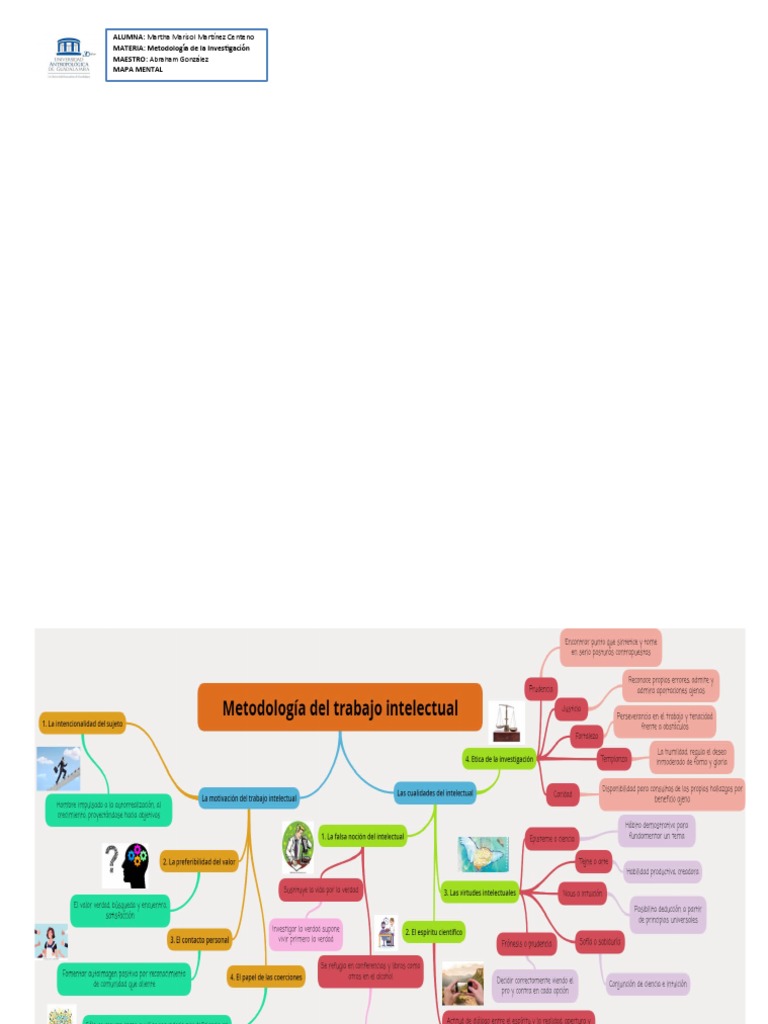 T1 Mapa Mental Metodología Del Trabajo Intelectual | PDF