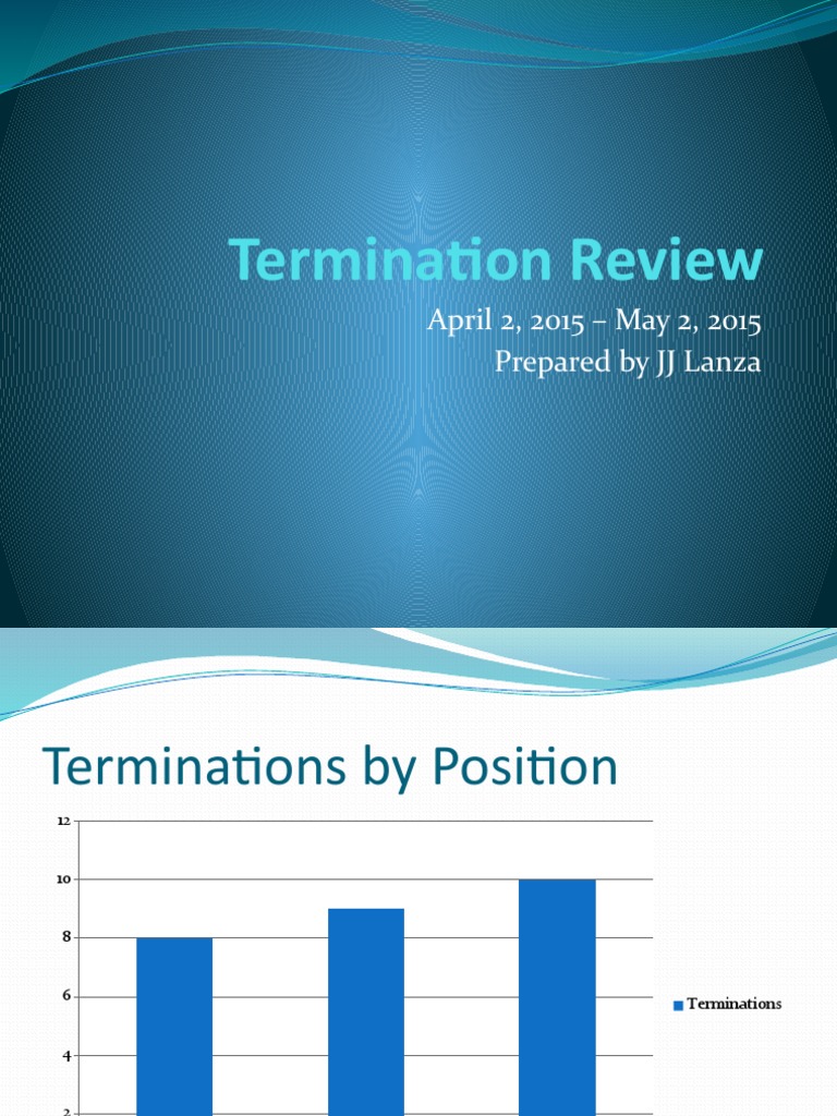 Termination Review: April 2, 2015 - May 2, 2015 Prepared by JJ Lanza ...