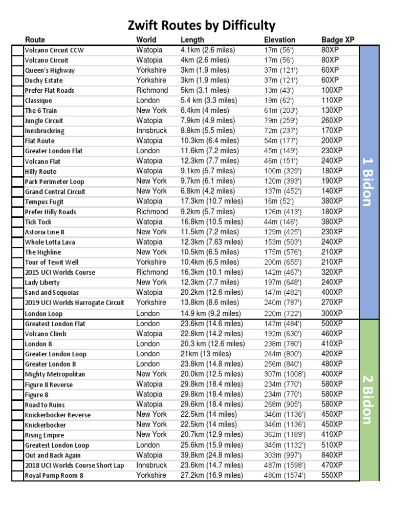 Zwift Routes Checklist PDF | PDF | Sports | Nature