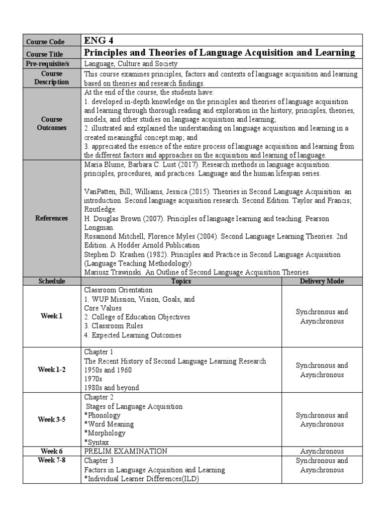 Eng 4 Principles and Theories of Language Acquisition and Learning ...