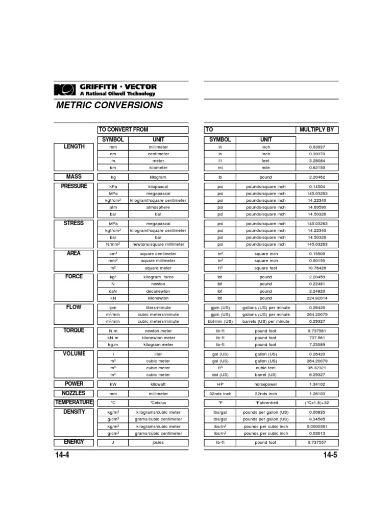 Metric Conversions: To Convert From TO Multiply by Symbol Unit Symbol ...