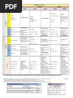 Geoscience Cheat Sheet FFC | PDF