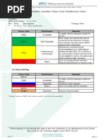 T4 Drill Pipe Colour Code Classification Chart NS2 | PDF