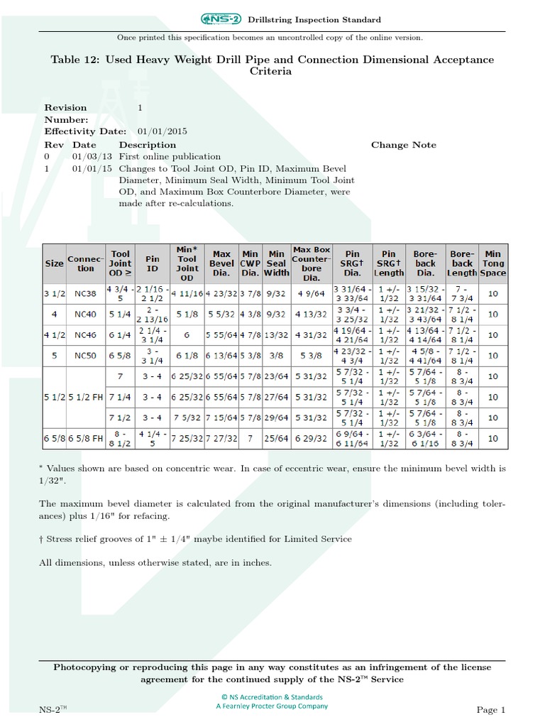 T12 Rev1 Used HWDP and Connection Dimensional Acceptance Criteria NS2 | PDF