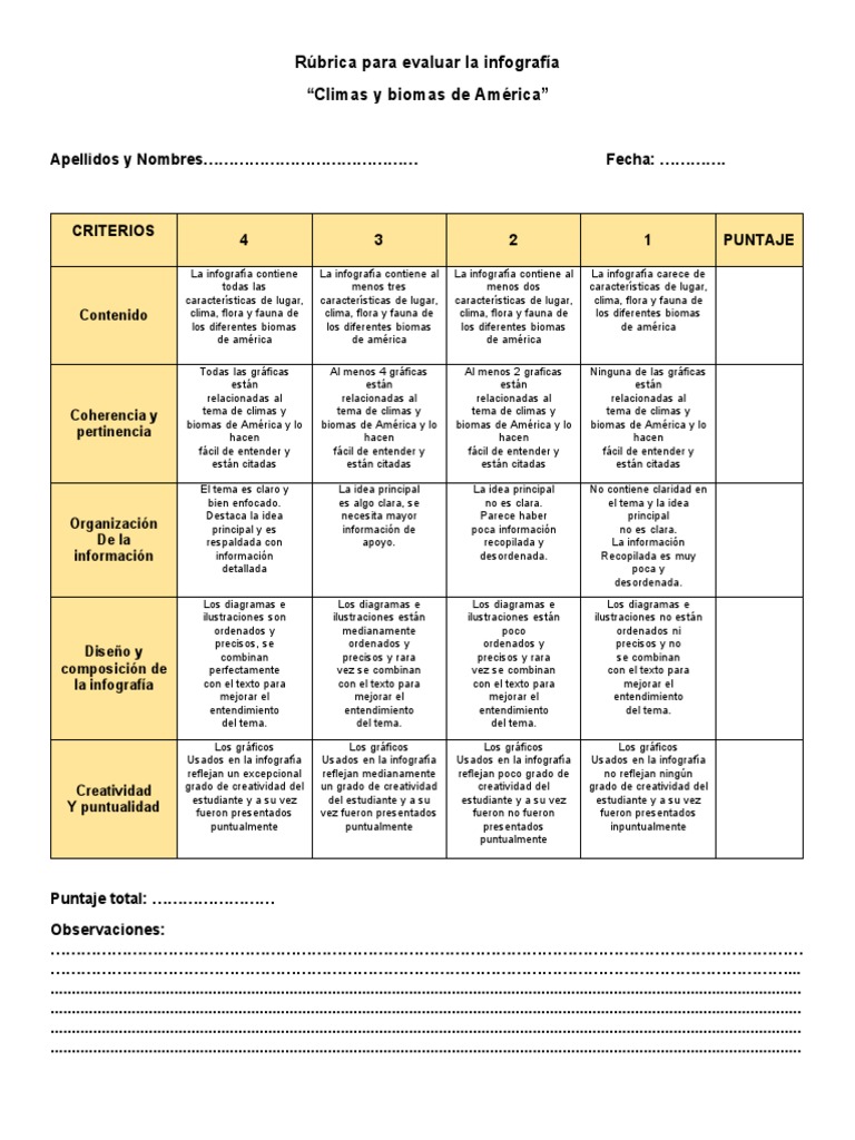 Rúbrica Para Evaluar La Infografía Pdf Rúbrica Académica Cognición 8862