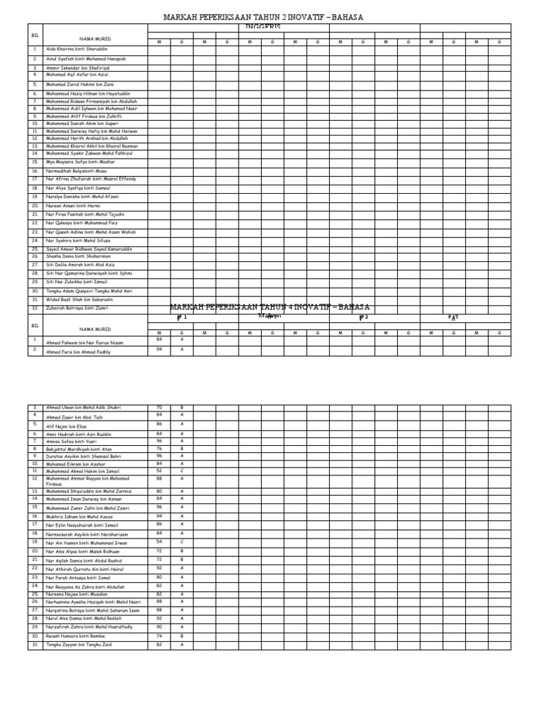 Lembaran Markah Murid 2018 | PDF