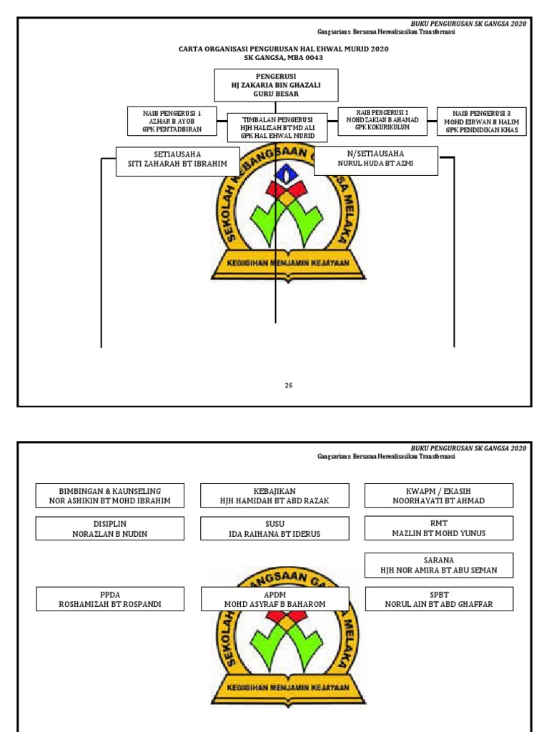 Pengurusan Hal Ehwal Murid 2020 | PDF