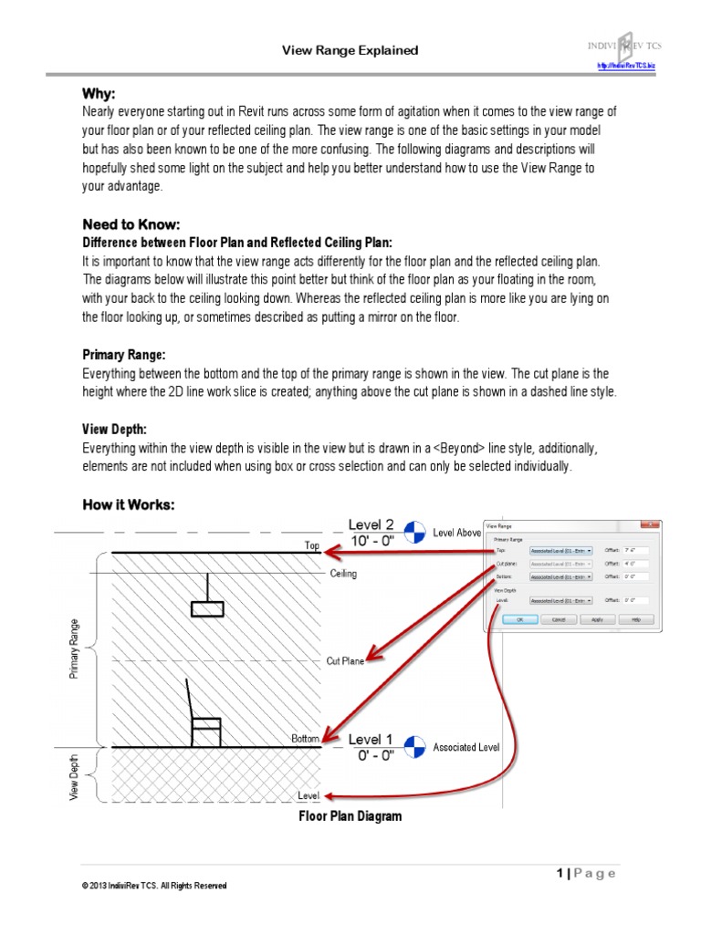 View Range Explained | PDF