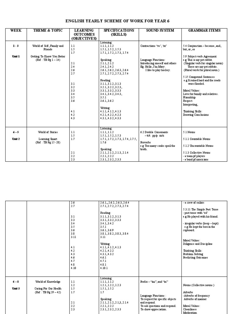 Understanding Students: An English Yearly Scheme of Work for Year 6 ...