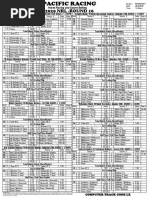 NRL R1-Pacific Racing | PDF | Rugby League Teams | Rugby League