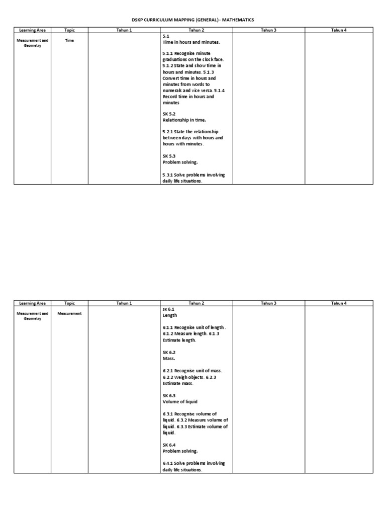 Contoh Pemetaan Kurikulum DSKP Matematik Topic 5-8 Year 2 | PDF | Shape ...