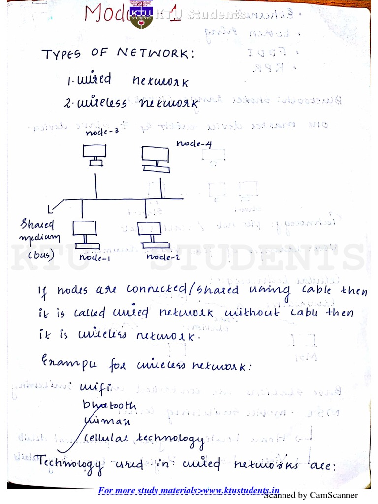M1-Cs306-Computer Networks | PDF | Home & Garden | Technology & Engineering