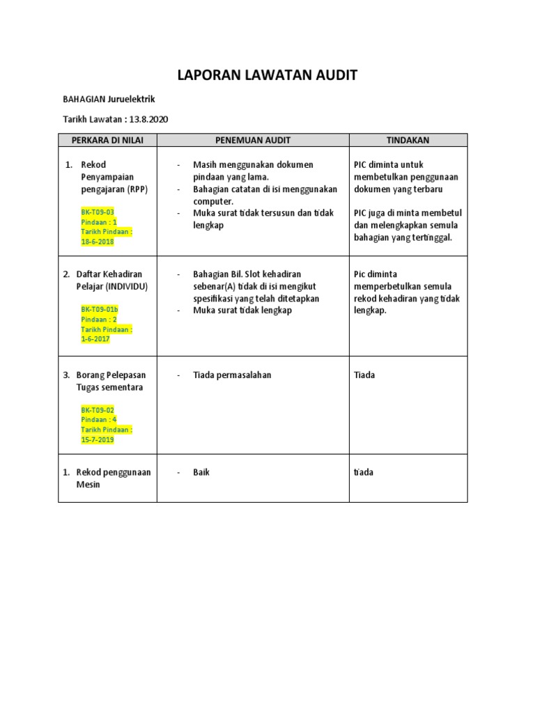 Contoh LAPORAN AUDIT | PDF