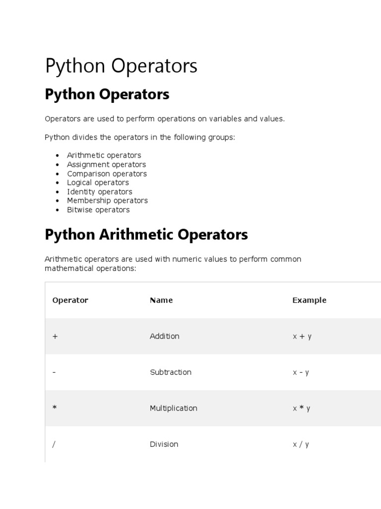 Python Operators | PDF | Discrete Mathematics | Elementary Mathematics