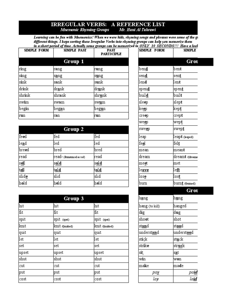 Irregular Verbs: A Reference List: Mnemonic Rhyming Groups Mr. Hani Al ...