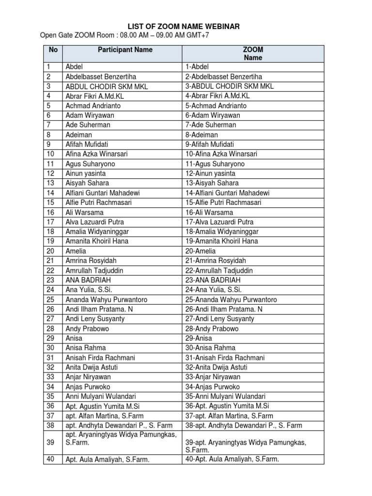 List of Zoom Name Webinar | PDF